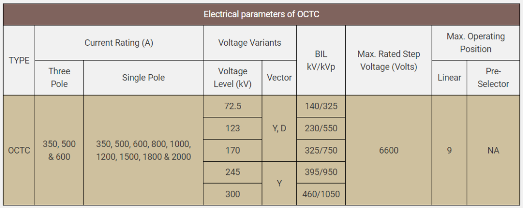 Comutador Sem Tensão Tipo OCTC - CM Tap Changer - Soluções Técnicas em ...